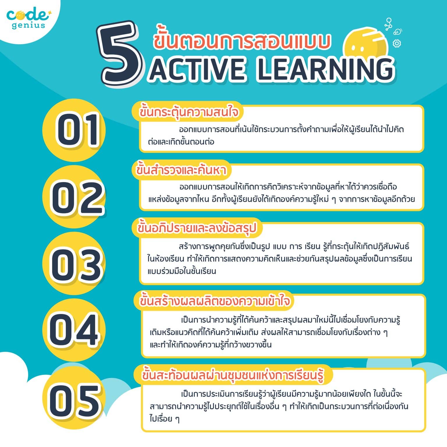Active Learning การเรียนรู้รูปแบบใหม่ หลักสูตรนอกชั้นเรียน 2022
