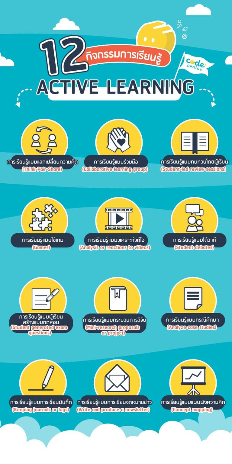 Active Learning การเรียนรู้รูปแบบใหม่ หลักสูตรนอกชั้นเรียน 2022