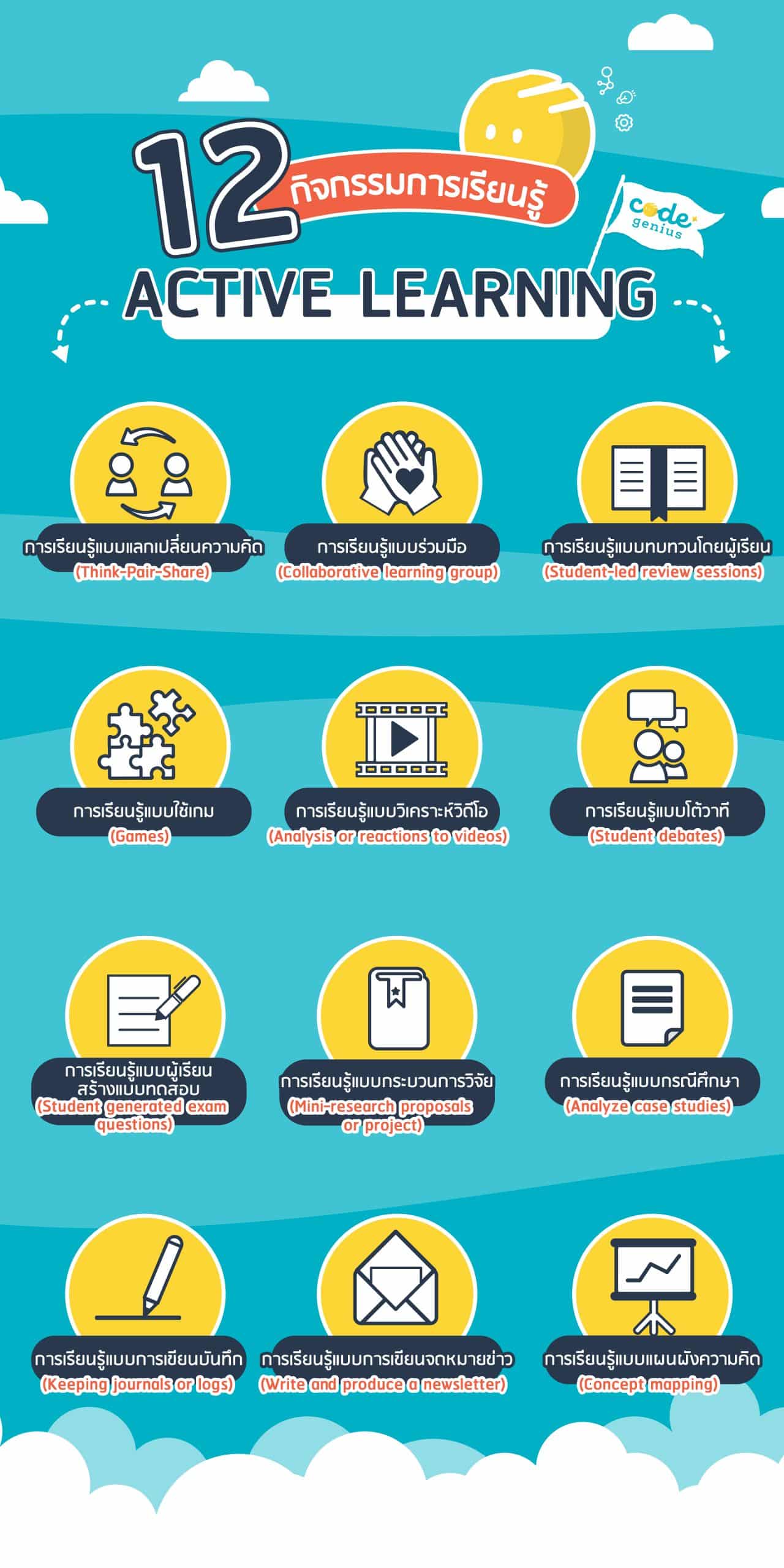 Active Learning 2022