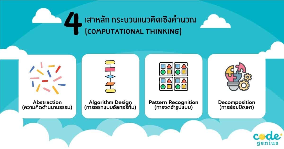 แนวคิดเชิงคำนวณ (Computational Thinking) กระบวนการคิดรูปแบบใหม่