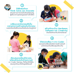 Innovator Camp คอร์สปิดเทอมสำหรับเด็กชอบ Code - Code Genius