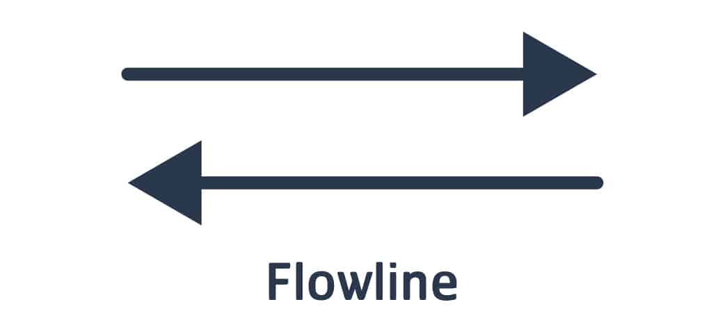 สัญลักษณ์ Flowchart รูปแบบการวางแผนการดำเนินงานอย่างเป็นขั้นตอน