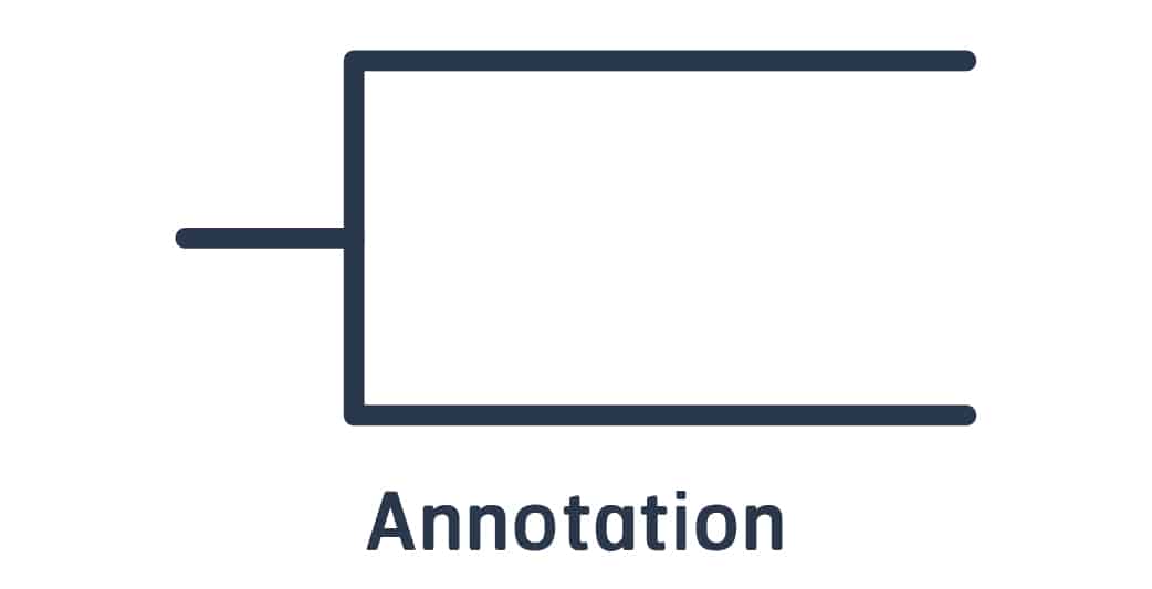 สัญลักษณ์ Flowchart รูปแบบการวางแผนการดำเนินงานอย่างเป็นขั้นตอน