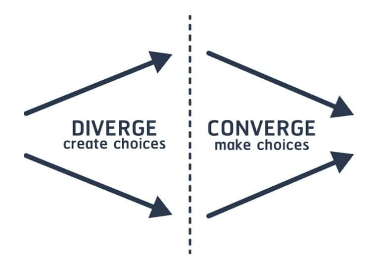 Double Diamond Design Process กระบวนการคิด ฝึกความคิดสร้างสรรค์ ยุคใหม่
